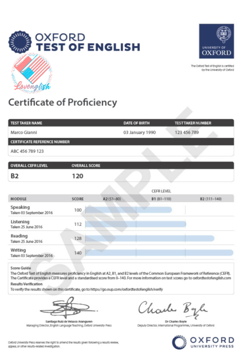 Certificaciones. – Lovenglish Inglés Personalizado